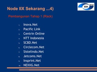 Perspektif idnix | PPT