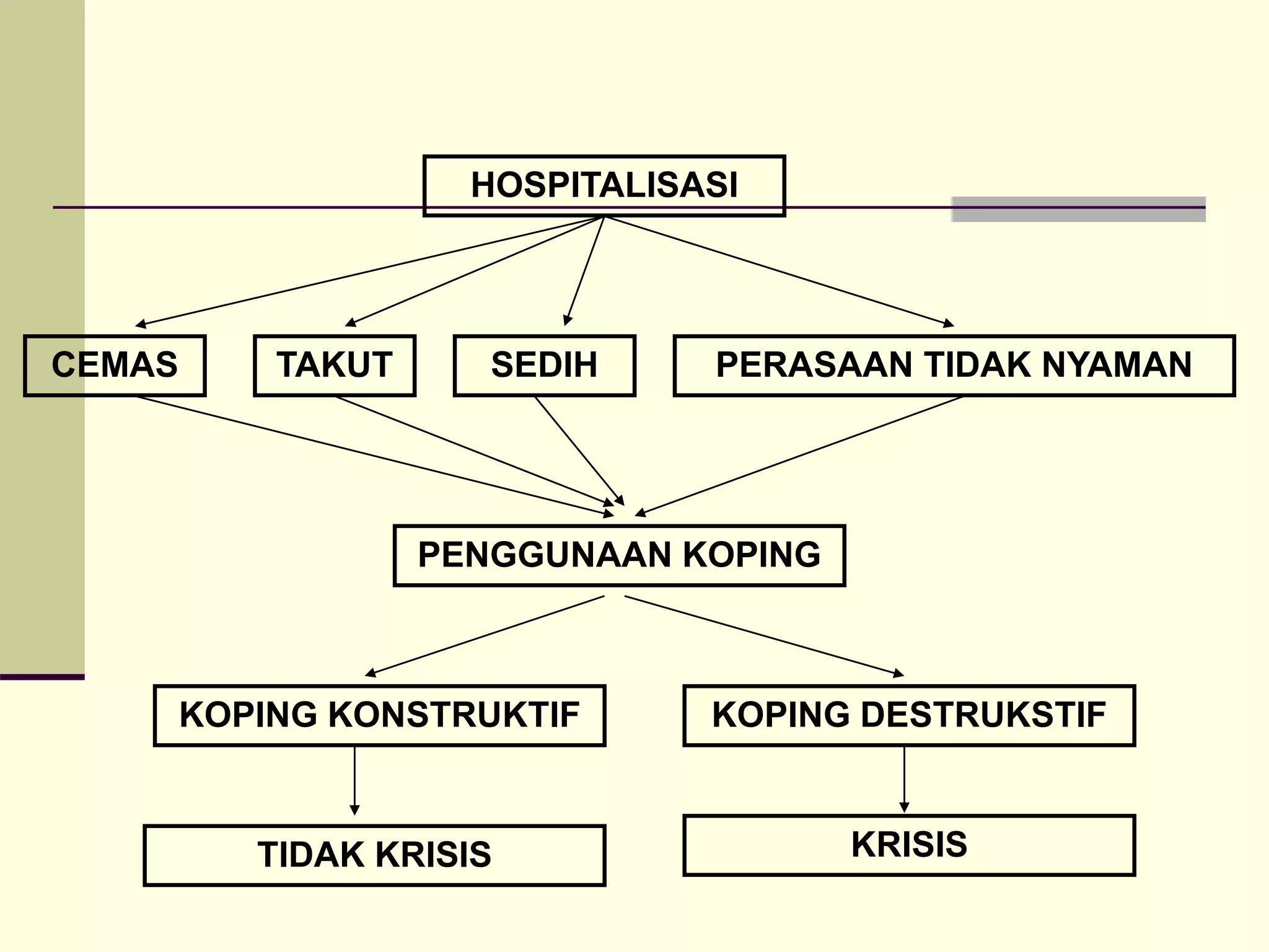 PERSPEKTIF ILMU KEPERAWATAN ANAK DALAM KONTEKS KELUARGA.ppt