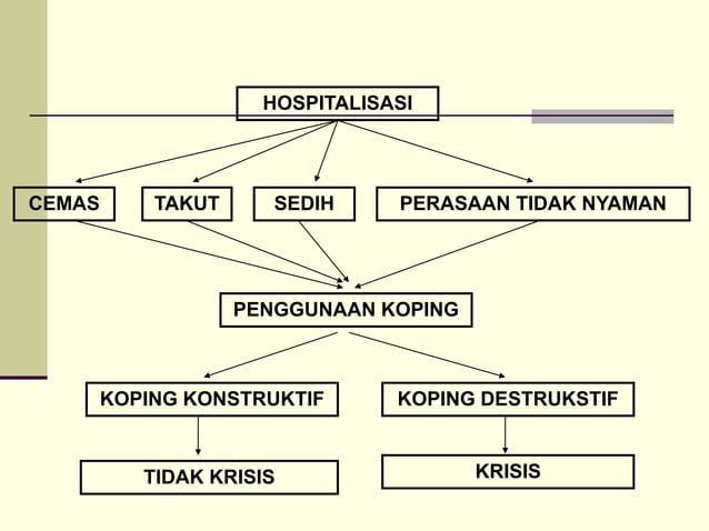 PERSPEKTIF ILMU KEPERAWATAN ANAK DALAM KONTEKS KELUARGA.ppt