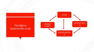 Perspektif keperawatan anak - d3 keperawatan | PPTX