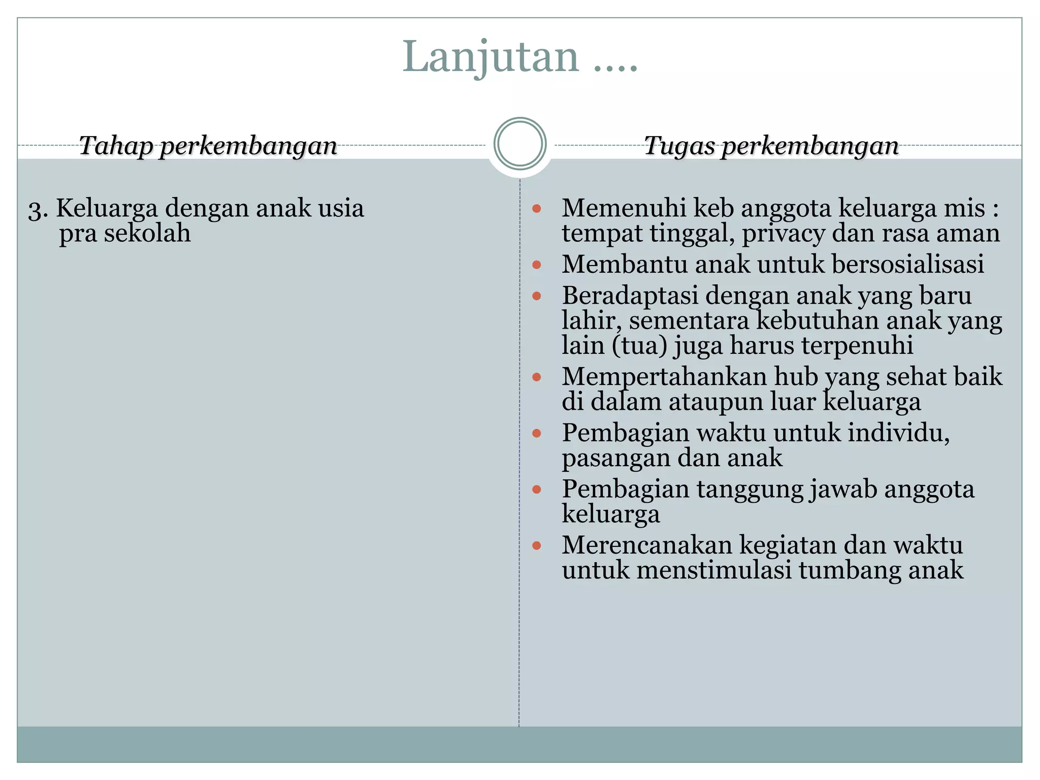 Perspektif keperawatan anak dalam konteks keluarga.ppt