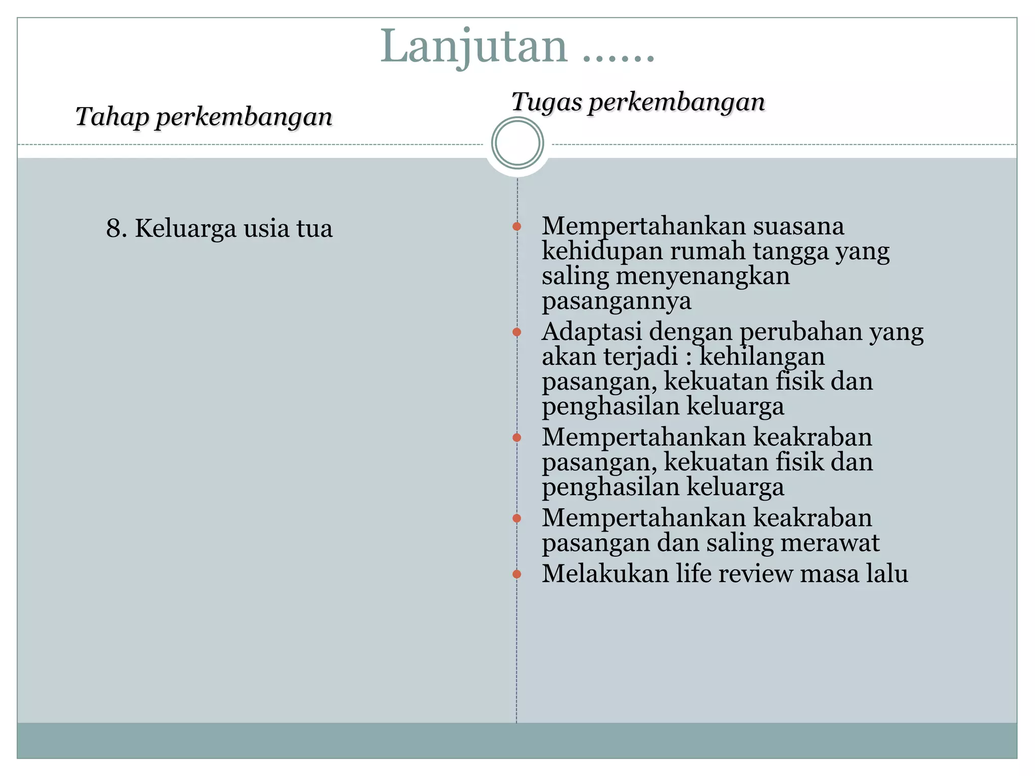 Perspektif keperawatan anak dalam konteks keluarga.ppt