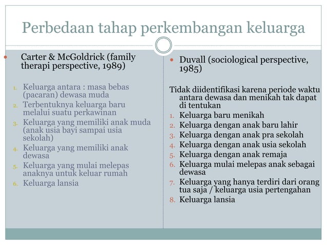 Perspektif keperawatan anak dalam konteks keluarga.ppt