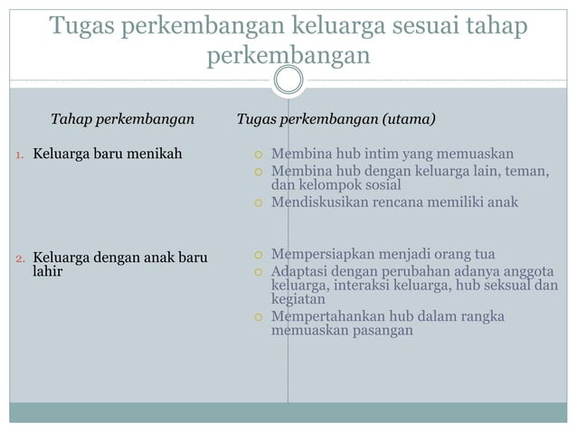 Perspektif keperawatan anak dalam konteks keluarga.ppt