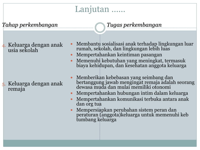 Perspektif keperawatan anak dalam konteks keluarga.ppt