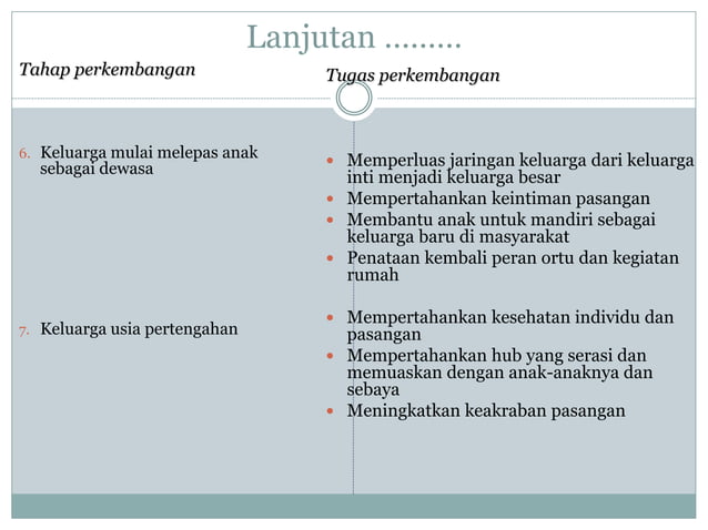 Perspektif keperawatan anak dalam konteks keluarga.ppt