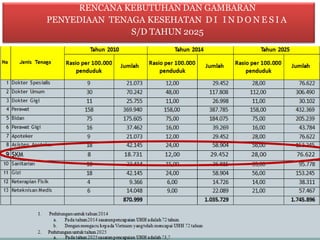 Perspektif skm di indonesia | PPTX