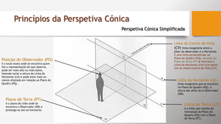 Perspetiva Cónica simplificada.pptx