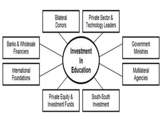 Education as An Investment: Economic Perspective | PPTX