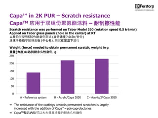Perstorp Capa™ for Coatings Chinacoat 2013 | PDF