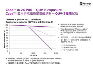Perstorp Capa™ for Coatings Chinacoat 2013 | PDF
