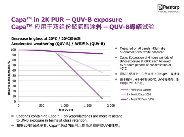 Perstorp Capa™ for Coatings Chinacoat 2013 | PDF | Chemistry | Science