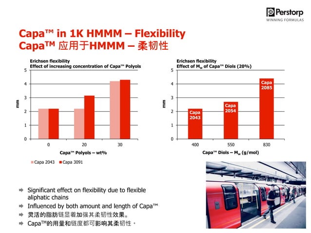 Perstorp Capa™ for Coatings Chinacoat 2013 | PDF | Chemistry | Science