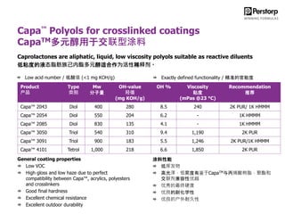 Perstorp Capa™ for Coatings Chinacoat 2013 | PDF