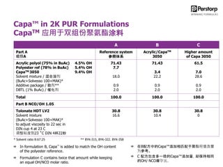 Perstorp Capa™ for Coatings Chinacoat 2013 | PDF