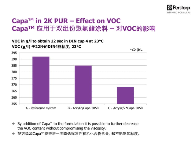 Perstorp Capa™ for Coatings Chinacoat 2013 | PDF | Chemistry | Science