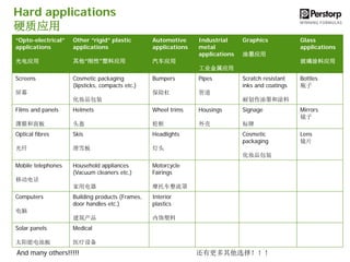 Perstorp Capa™ for Radiation Curing Chinacoat 2013 | PDF