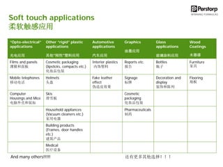 Perstorp Capa™ for Radiation Curing Chinacoat 2013 | PDF
