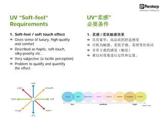 Perstorp Capa™ for Radiation Curing Chinacoat 2013 | PDF