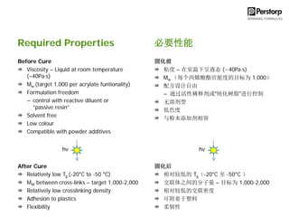 Perstorp Capa™ for Radiation Curing Chinacoat 2013 | PDF