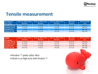 Perstorp - Plasticizer for Sensitive PVC Applications | PDF | Chemistry ...