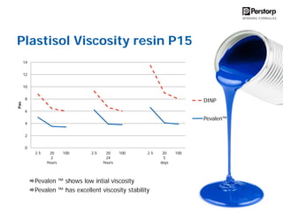 Perstorp - Plasticizer for Sensitive PVC Applications | PDF | Chemistry ...