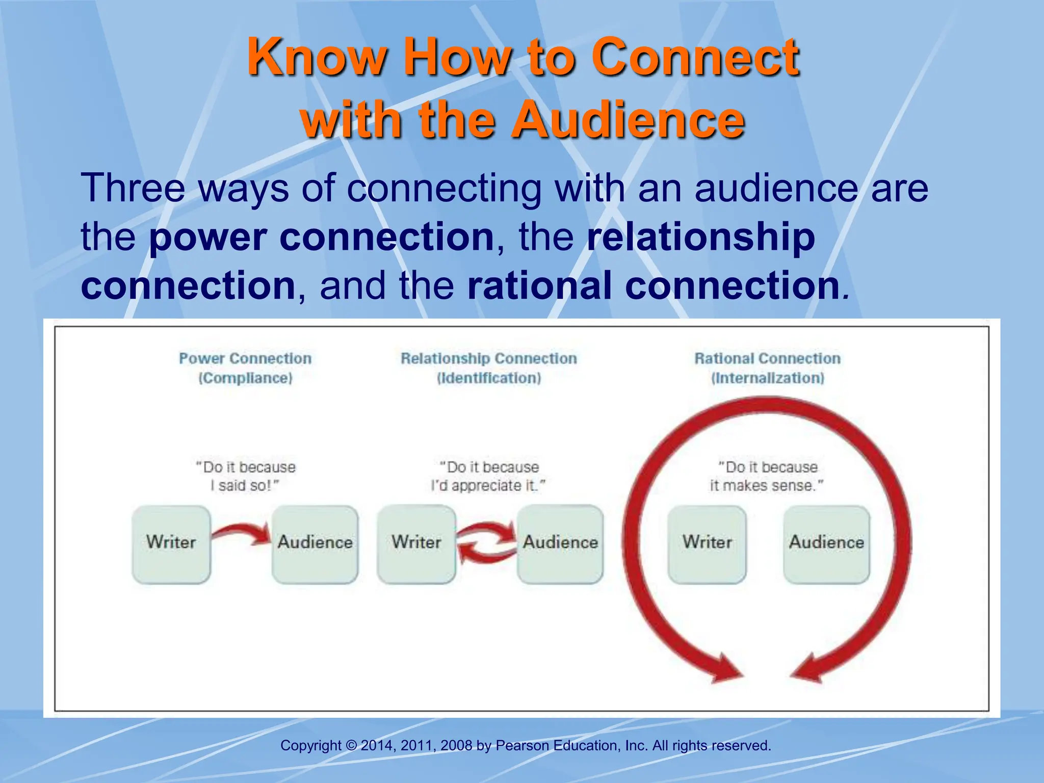 Persuading Your Audience. Persuading Your Audience.ppt