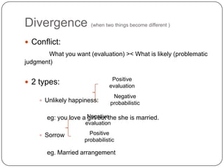 Persuasion_ Theory of Problematic Integration | PPTX | Science