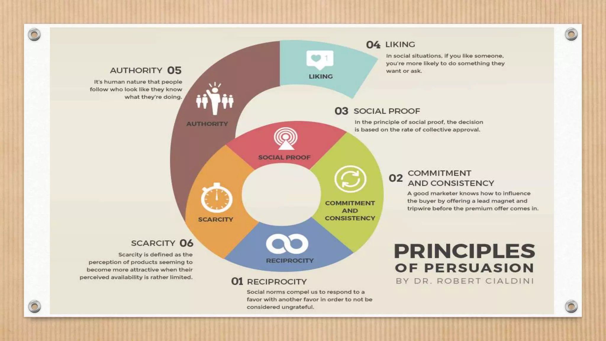 Models of Persuasion | PPT