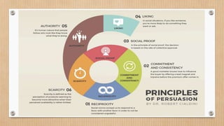 Models of Persuasion | PPT