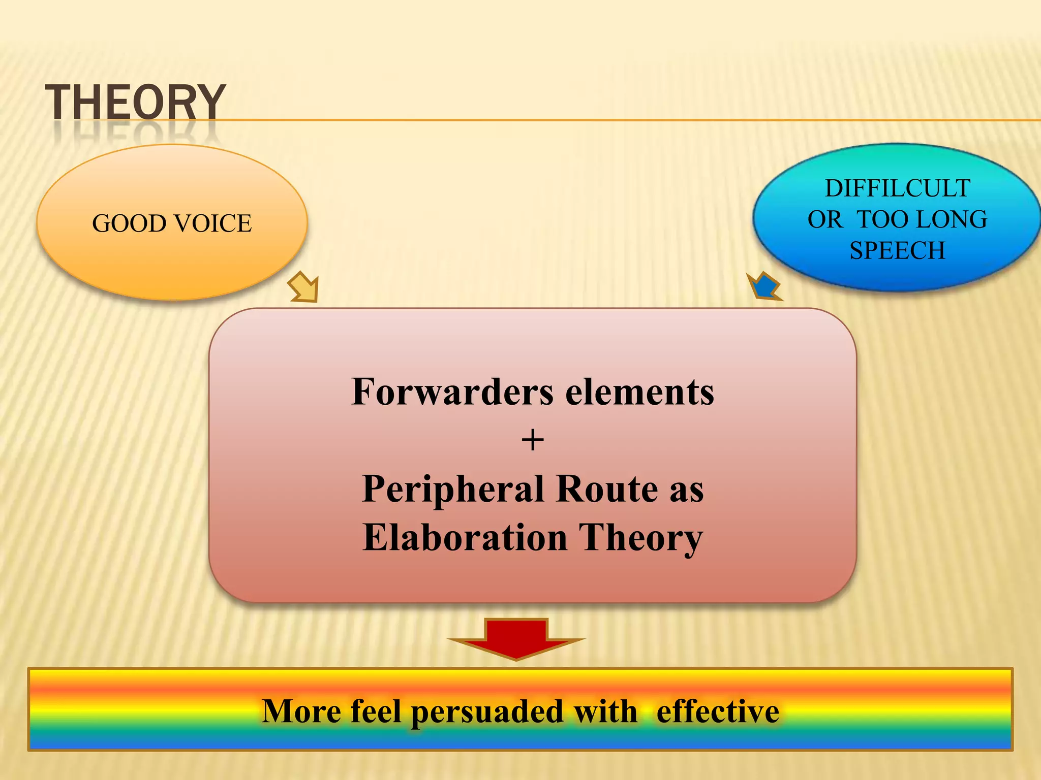 Persuasion and attitude change(1) | PPT