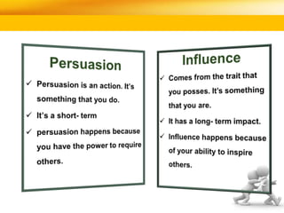 Persuasion and Influencing.pptx