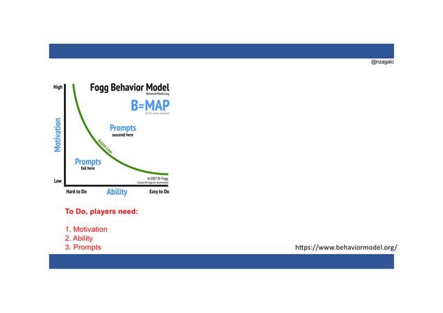 Persuasive Game Design | PDF | Video Game Genres | Video Gaming