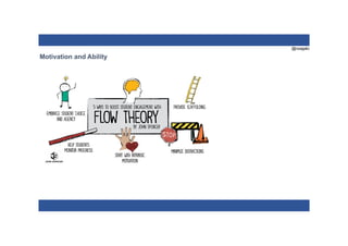 Persuasive Game Design | PDF