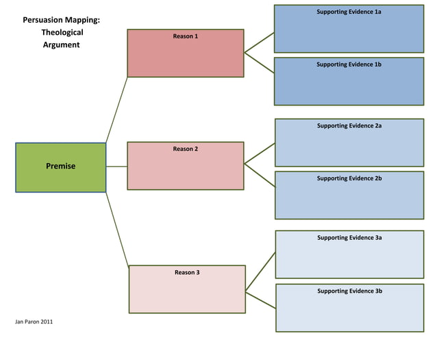 Persuasion Map Template: Theological Argument | PPT