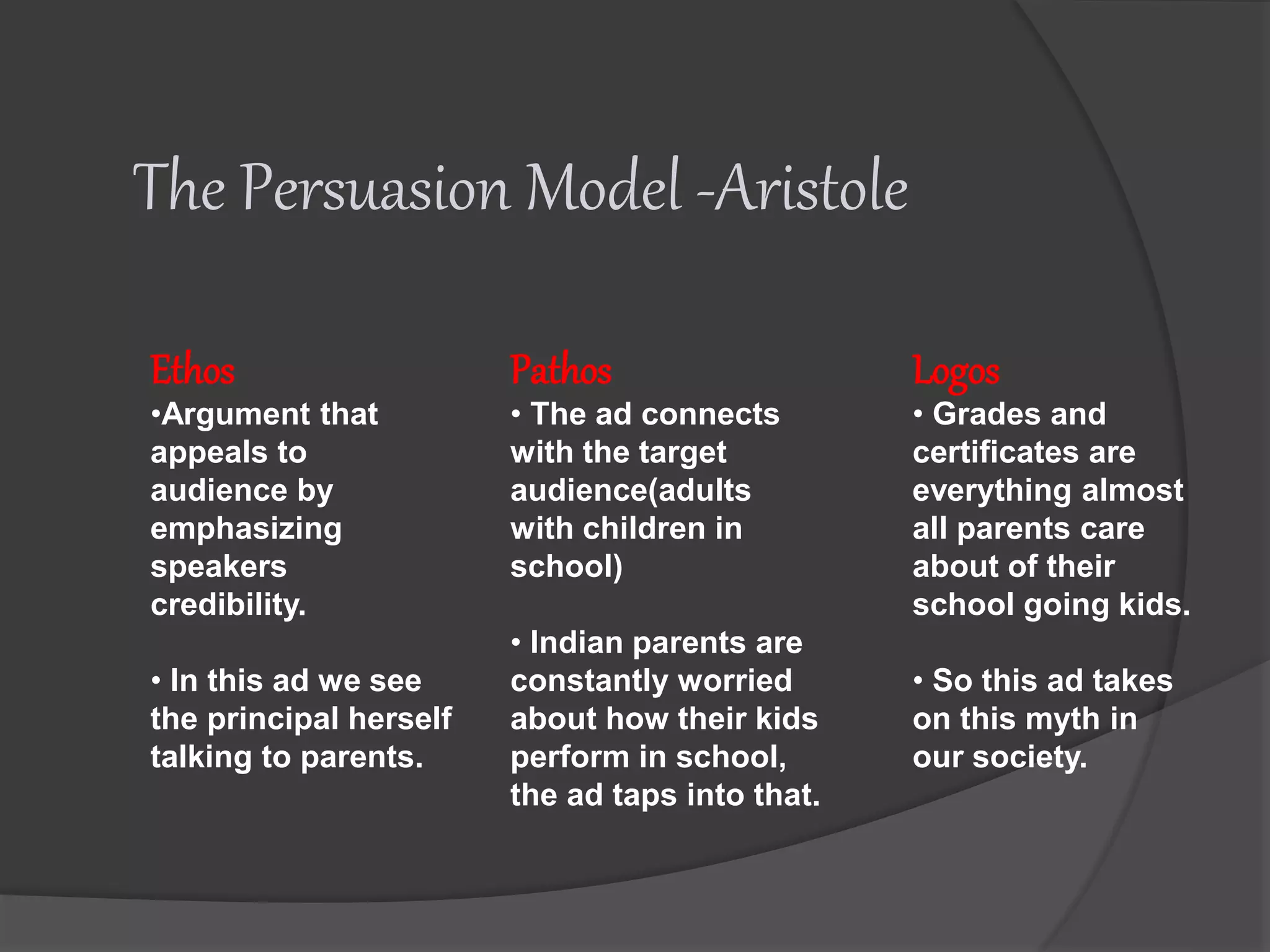 Persuasion models | PPTX