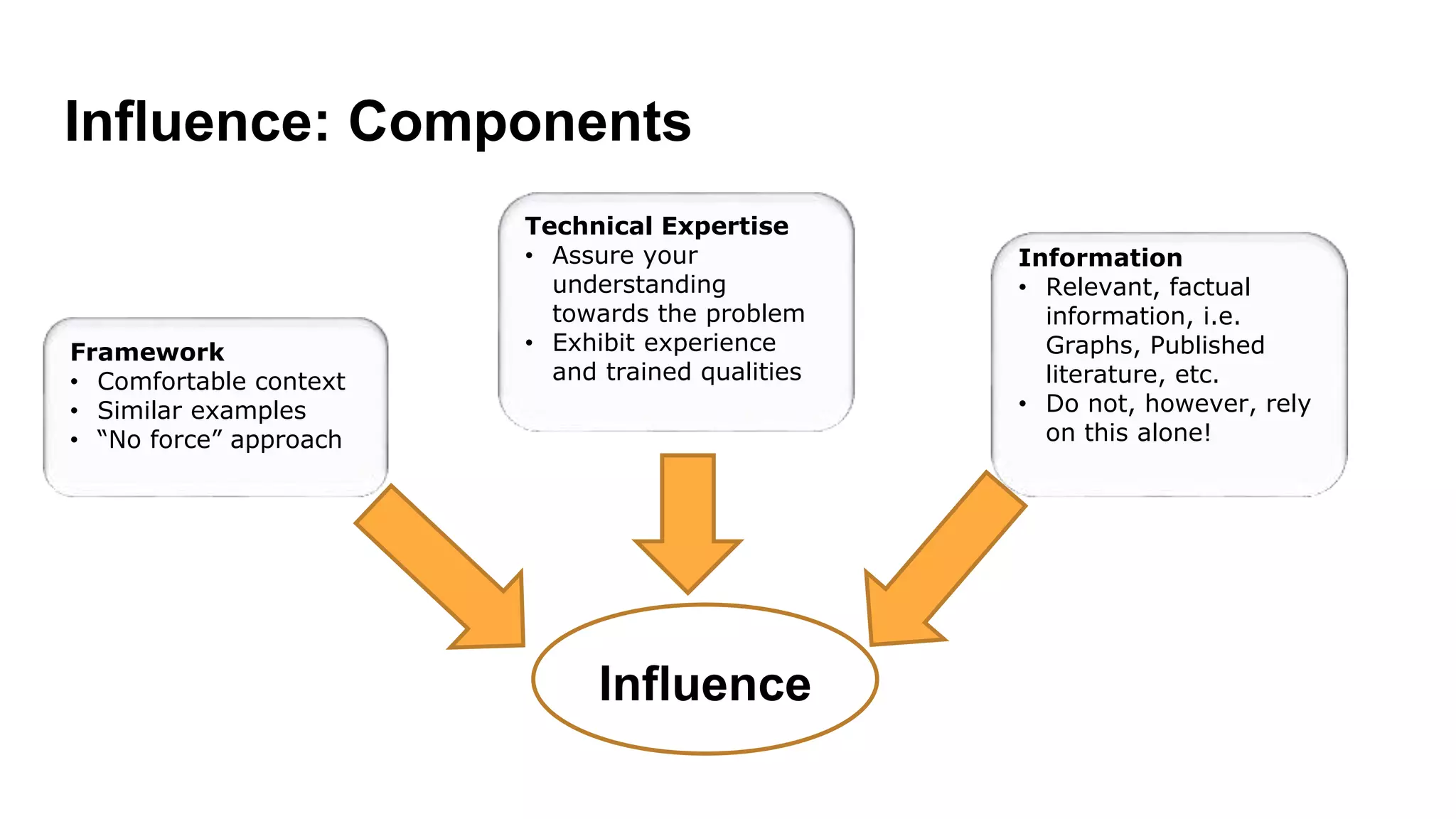 Persuasion ppt -v1.2 | PPTX