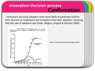 Innovation-Decision Process presentation | PPT