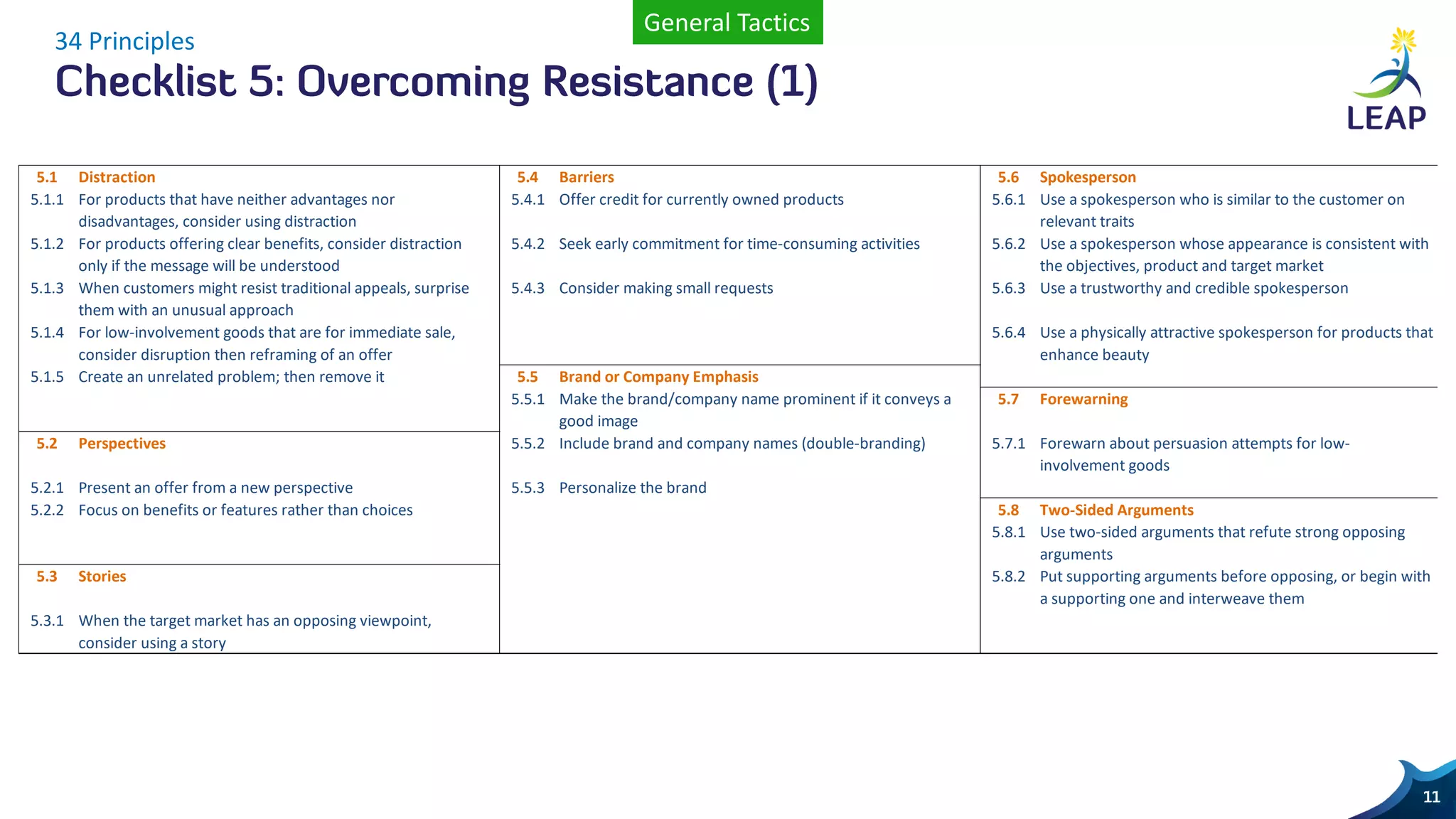 Persuasion: 195 Evidence-Based Principles | PDF