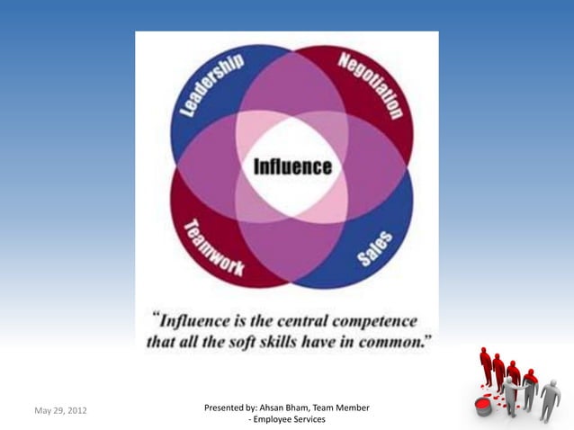 Persuasion & Convincing Skills | PDF