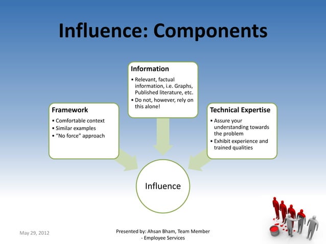 Persuasion & Convincing Skills | PDF