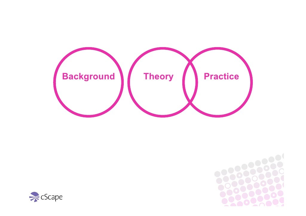 Background Practice Theory