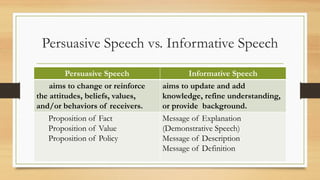 persuasive-speech-2 so we have this subs | PDF
