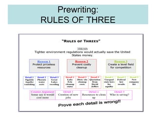 Persuasive Writing Review | PPTX