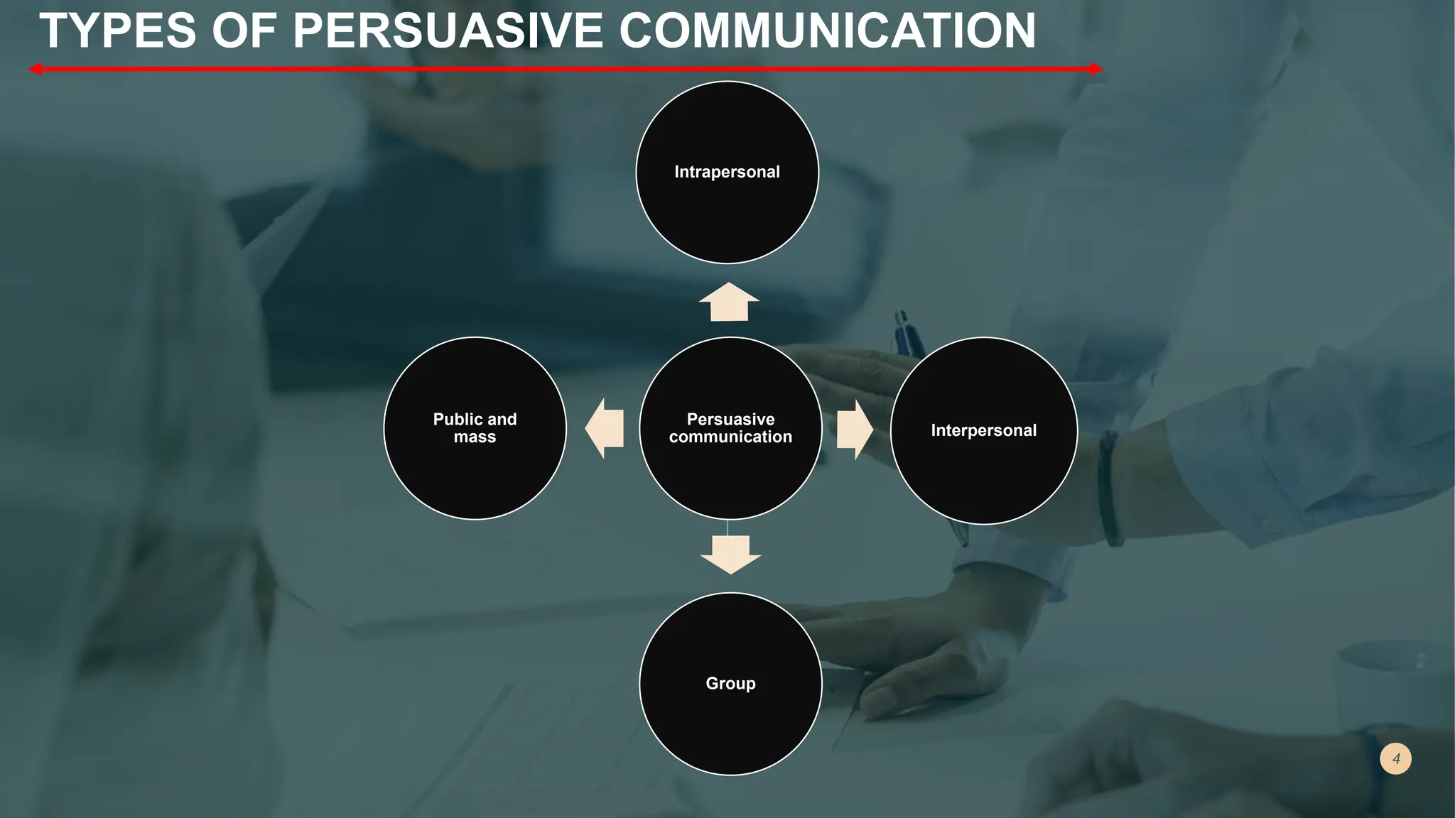 Persuasive and Communication is the art of negotiation. | PPTX