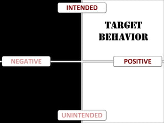 Persuasive Backfiring: When Behavior Change Interventions Trigger ...
