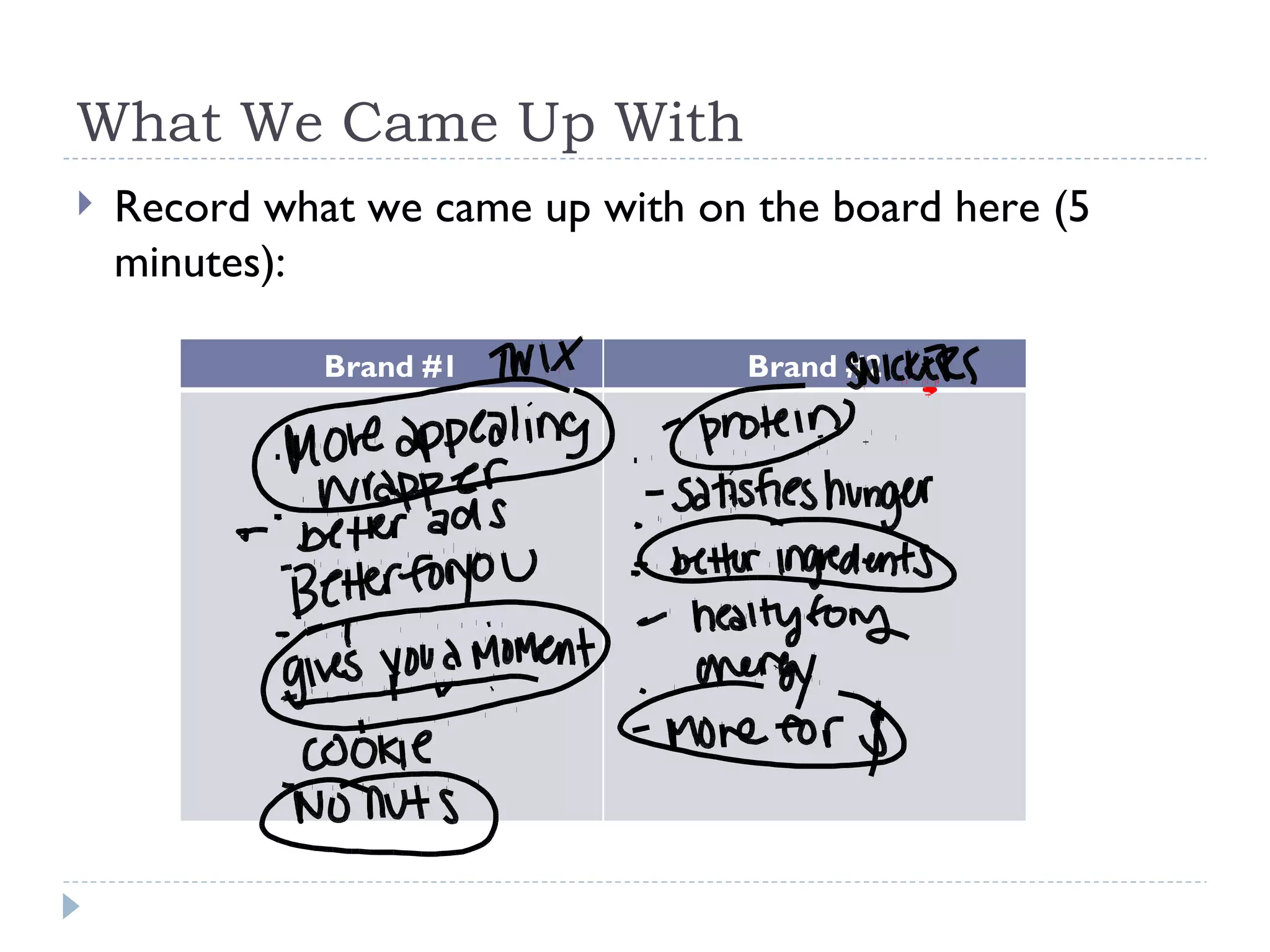 Persuasivecandybaractivity | PPT