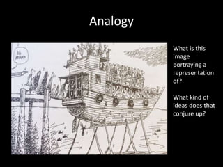 Persuasive cartoon analysis | PPTX