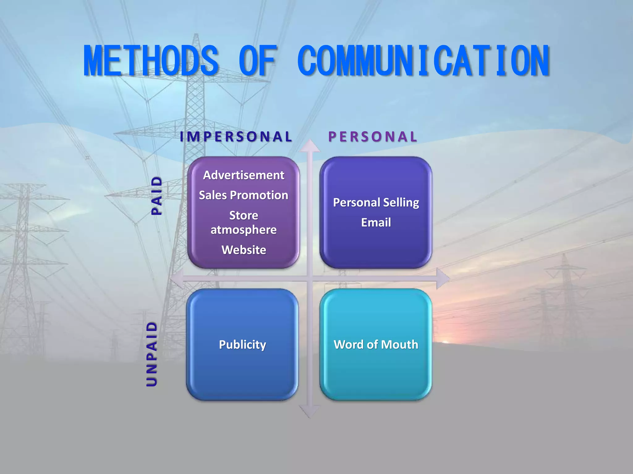 Persuasive communication | PPT