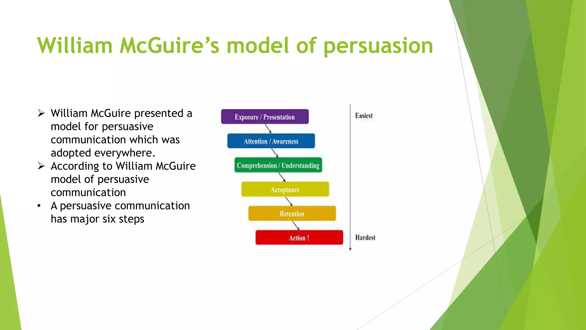 persuasive communication.pptx